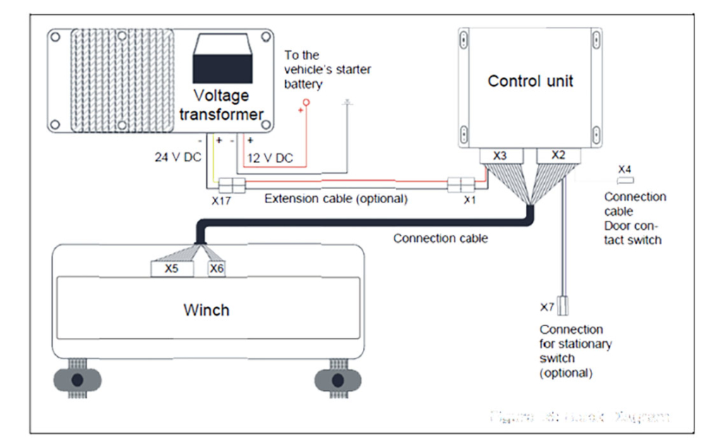 DELETE-EasyPull-Overview Electrical Circuit Diagrams – AMF-Bruns Online ...